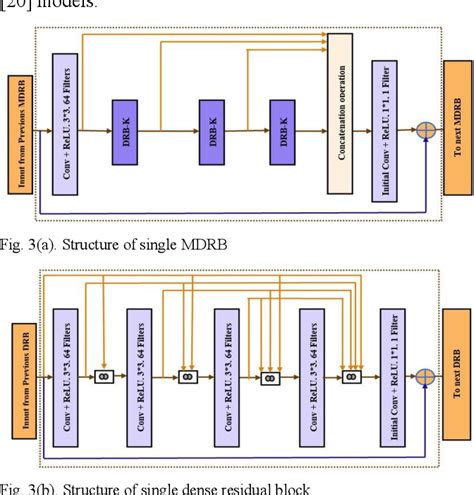 Figure 3 From Mr Image Reconstruction From Undersampled Data Using