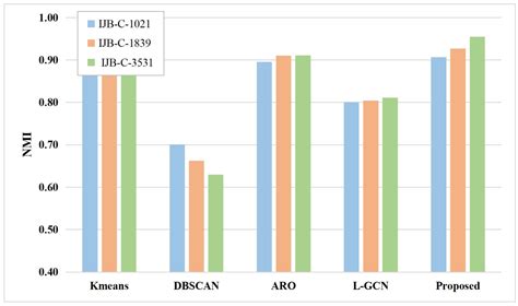 Sensors Free Full Text Graph Based Self Training For Semi Supervised Deep Similarity Learning
