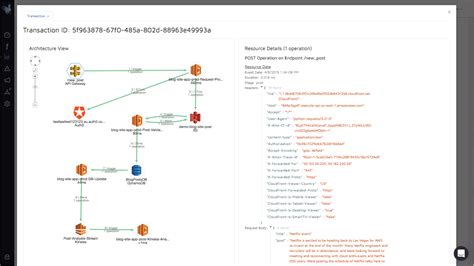 Troubleshooting Monitoring And Cost Tracking For Serverless