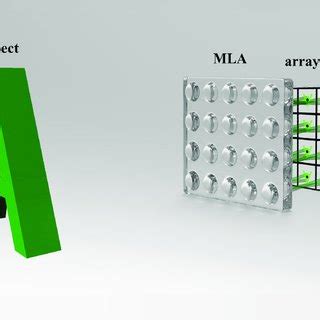 The Schematic Of Our Proposed System Which Consists Of An MLA And An Download Scientific