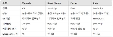 자마린xamarin이란