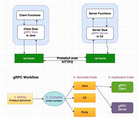 Java Architect Interview Questions And Answers