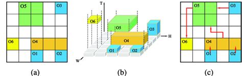 Physical Level Synthesis A Module Placement B 3 D Module