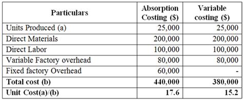Cost Principle Accounting Tastecancer