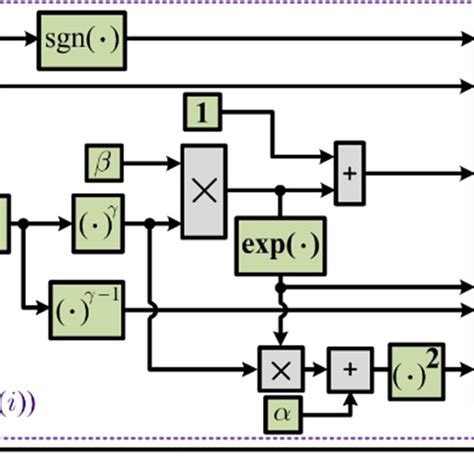 Control Structure Based On Gsrs Adaptive Filter Algorithm Download