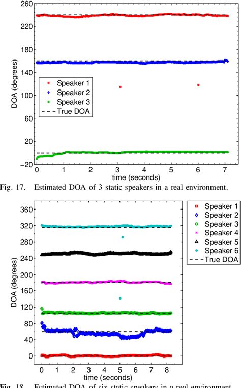 [pdf] real time multiple sound source localization and counting using a circular microphone