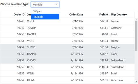 Selection In Syncfusion Aspnet Mvc Grid Component