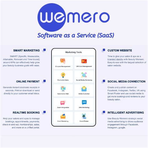 Wemero SaaS One Stop Solution For Beauty Health Business Best Auto