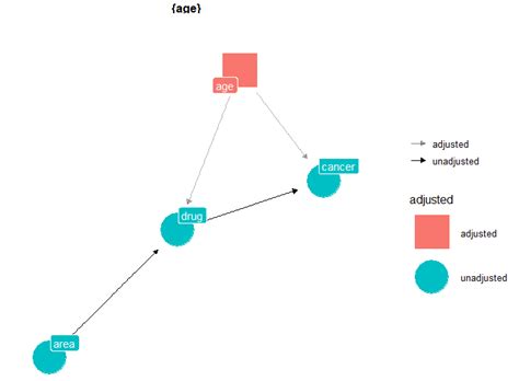 Causality What Variables Need To Be Controlled For In This Causal Graphical Model Cross