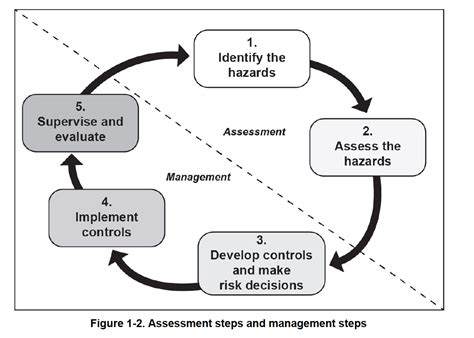 Disciplined Systematic Global Macro Views US Army Risk Management A Process For Dealing With