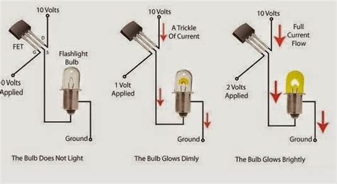 The New Transistor Technology EEE COMMUNITY