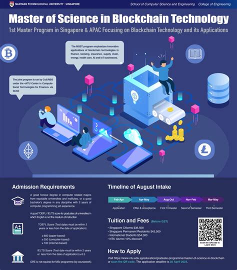Dr Sudheer Kumar Battula On Linkedin Blockchain Technology