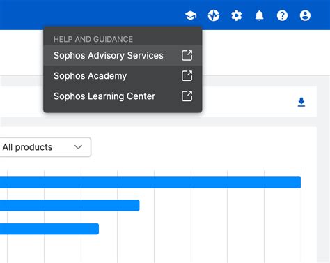 Sophos Cybersecurity Assessment