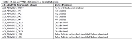 Adrv9026 Jesd Orx Data Source Select Qanda Design Support Adrv9022 Adrv9026 Adrv9029