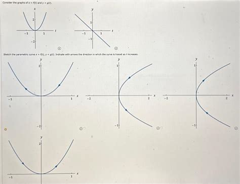 solved consider of the graphs of x f t and y g t sketch