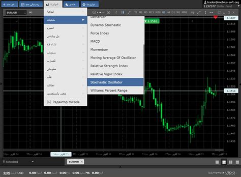 Indicator Stochastic Oscillator Indicators Documentation Mobiustrader 7