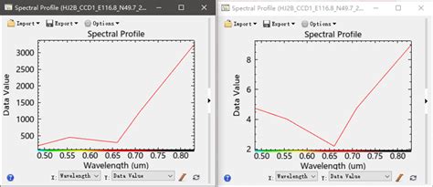 Envi下环境二号卫星16米相机图像处理 Envi Idl技术殿堂 博客园