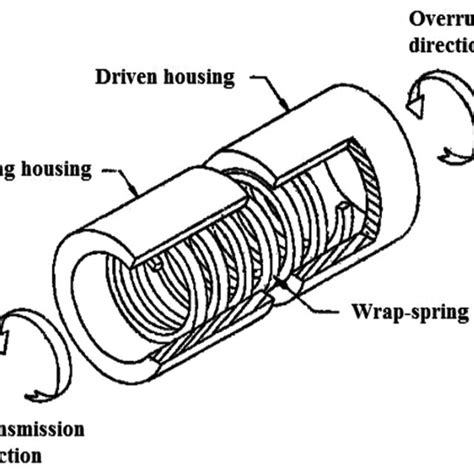 Input Shaft And Output Shaft Angular Velocity Characteristics During