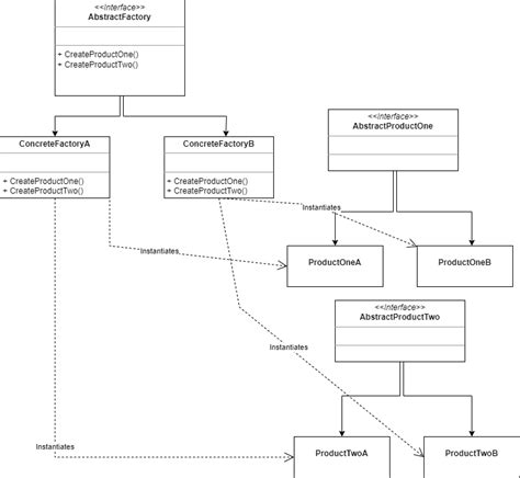 Design Patterns In Rust Abstract Factory The Flexible Production Of Objects — Hacking With