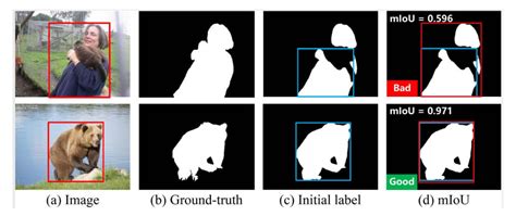 Weakly Supervised Salient Object Detection Via Bounding Box Annotation And Sam Model