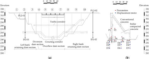 Figure 1 From Determination Of Safety Monitoring Indices For Roller Compacted Concrete Dams