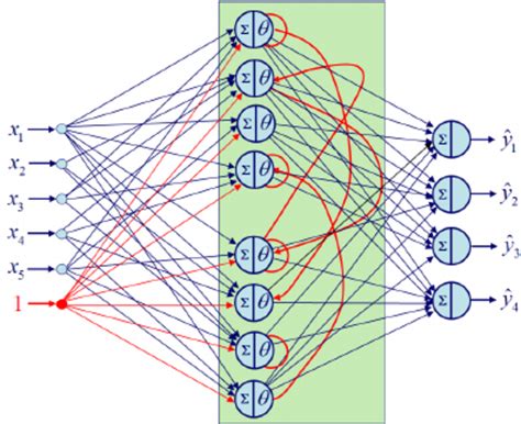 Simple Schematic Of A Reservoir Computing Based Artificial Neural Download Scientific Diagram