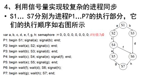 操作系统理论：信号量机制与共享资源的并发访问问题akagisenpai的博客 Csdn博客