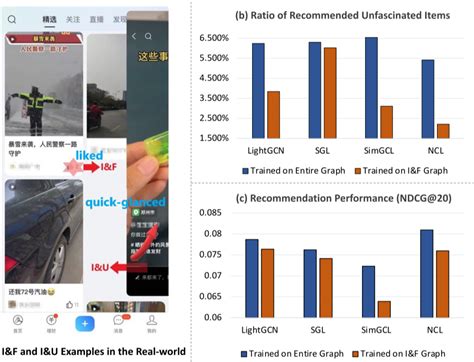 논문 리뷰 Feedback Reciprocal Graph Collaborative Filtering