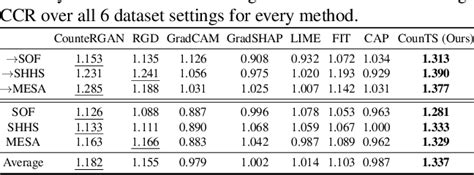 Figure 1 From Self Interpretable Time Series Prediction With