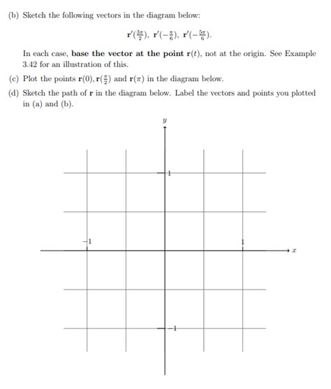 Solved B Sketch The Following Vectors In The Diagram Chegg