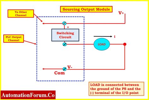 Sinking And Sourcing Which Connection Is Best For Your Plc 5 Instrumentation And Control