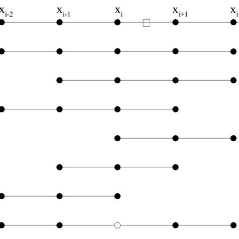 Schematic Of The Equivalent Candidate Stencils Of The Fifth Order Teno