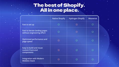shopify hydrogen builder headless theme customizer shopify app store