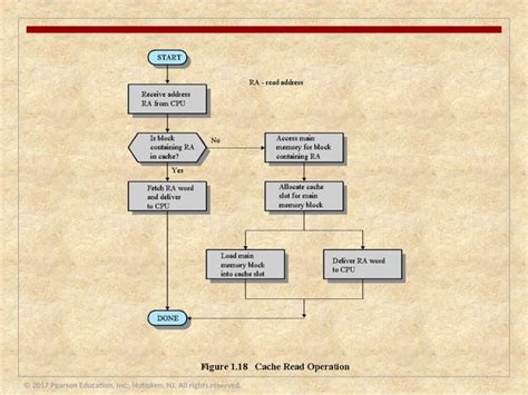 Chapter 1 Os9e Computer System Overview 3pptx
