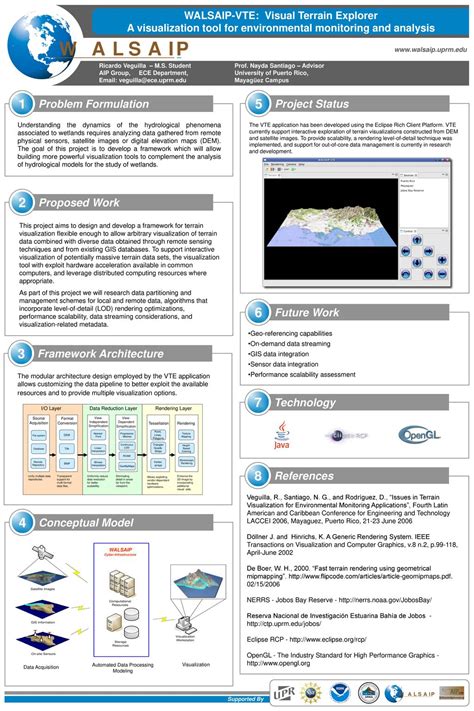 cyber infrastructure ppt download