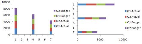 Clustered And Stacked Column And Bar Charts Peltier Tech