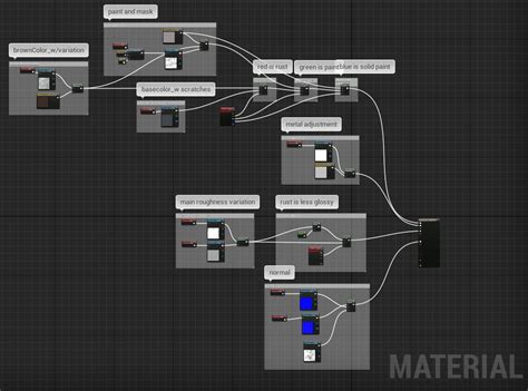 WIP UE Tales From The Loop Fan Art Polycount