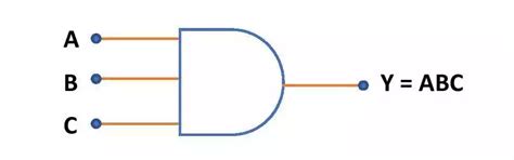 basic logic gates with truth tables and diagrams edumir physics