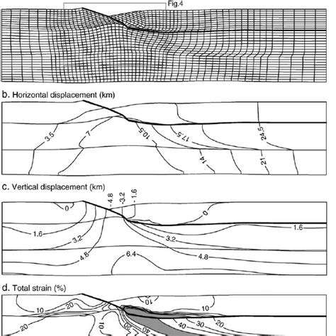 Initial Finite Element Grid Top Material Distribution Centre And