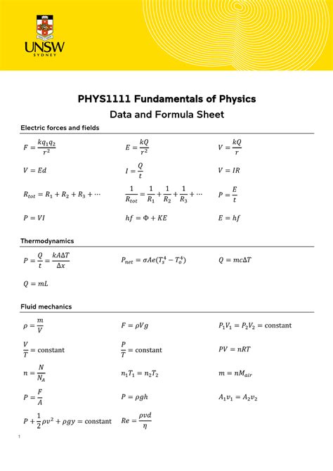 PHYS Formula Sheet T PHYS Fundamentals Of Physics