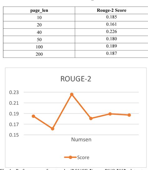 Figure 2 From Extractive Text Summarization Using Neural Networks Semantic Scholar