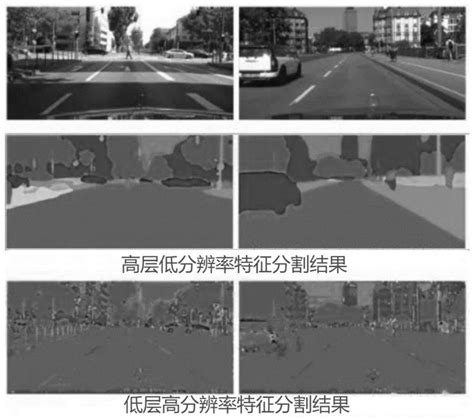 一种基于语义流的全景分割方法