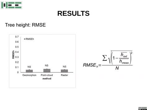 Application Of A Pattern Recognition Algorithm For Single Tree Detection From Lidar Data Pdf