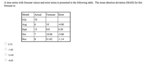 Solved A Time Series With Forecast Values And Error Terms Is Chegg Com