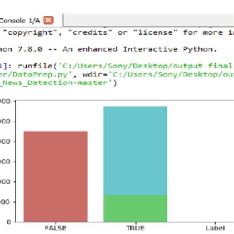 Logistic Regression Classifier Download Scientific Diagram
