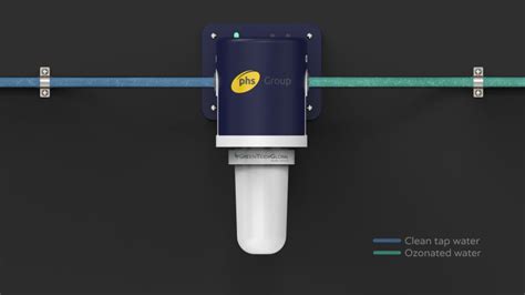 Innovation Technology Sustainability Carbonfootprint Phsgroup