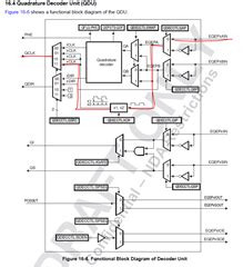 TMS F EQEP Timer Period And Value C Microcontrollers Forum C