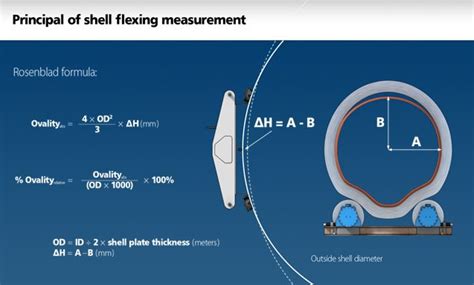 Ali Azadi On Linkedin Ovality Measurement
