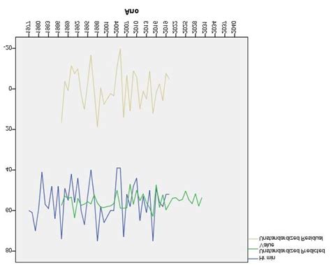 Minimum Relative Humidity Download Scientific Diagram