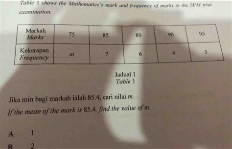 Solved Table 1 Shows The Mathematicss Mark And Frequency Of Marks In The Spm Trial Examination